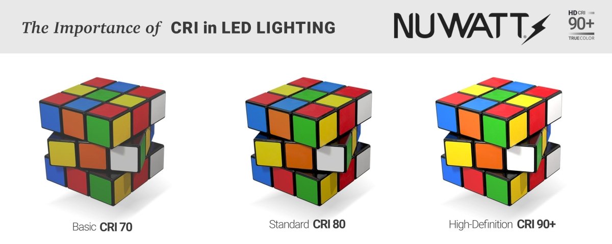 The Importance of CRI in LED Lighting | NuWatt Lighting