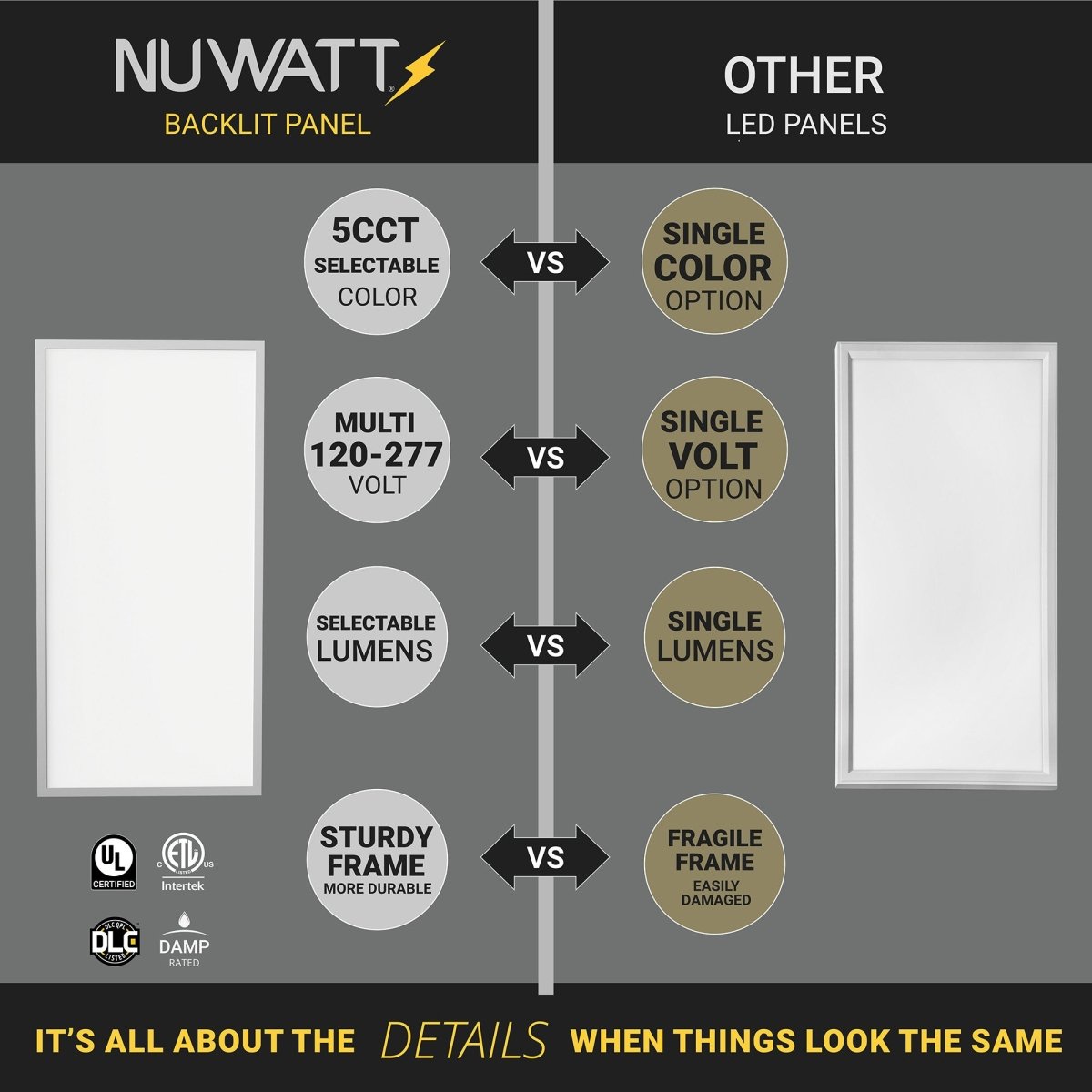 NuWatt 2x4 LED Panel Lights Selectable Lumen & 5CCT Drop Ceiling Light
