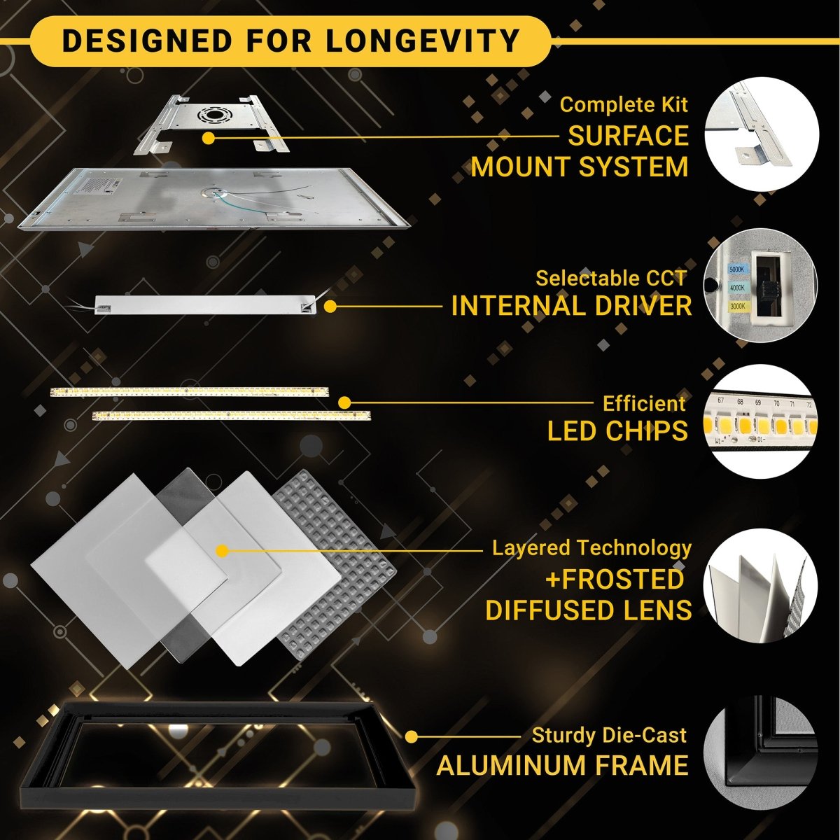 1x4 FT LED Surface Mount Panel (Black) | NuWatt Lighting