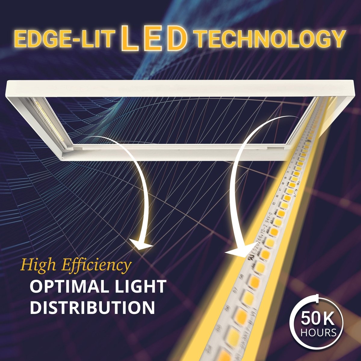 1x4 FT LED Surface Mount Panel | NuWatt Lighting