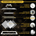 2x4 FT LED Surface Mount Panel (White) | NuWatt